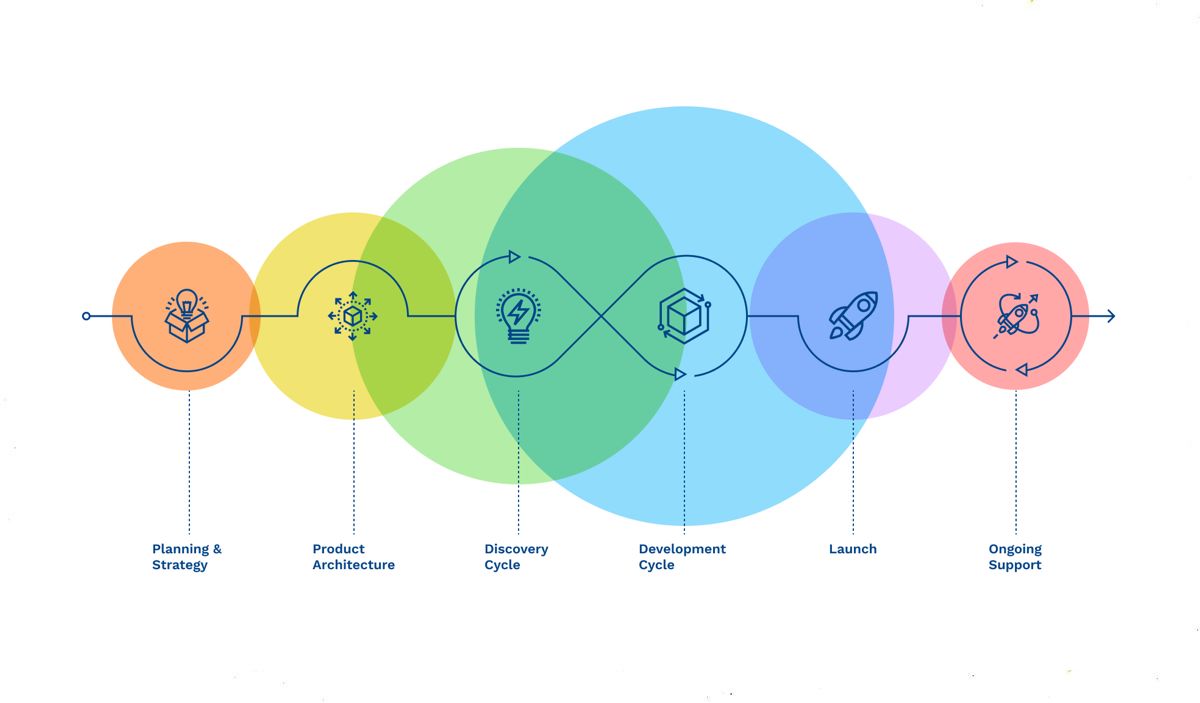 Arcweb's Flexible Engagement Model | Arcweb Technologies