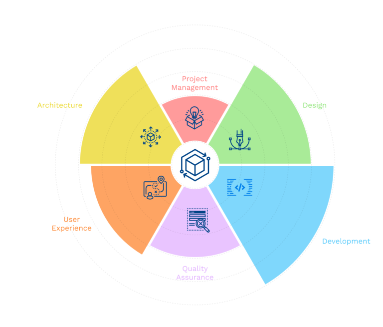 Digital Product Development Teams | Arcweb Technologies