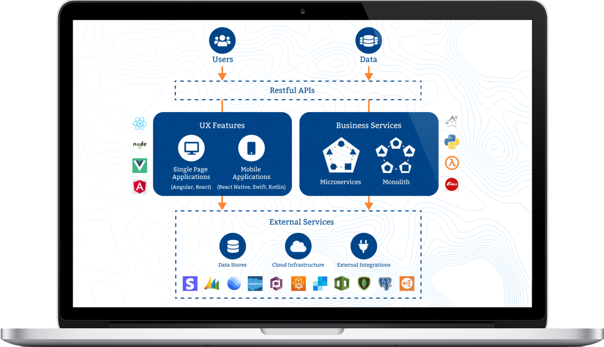 Digital Product Strategy Consulting | Arcweb Technologies